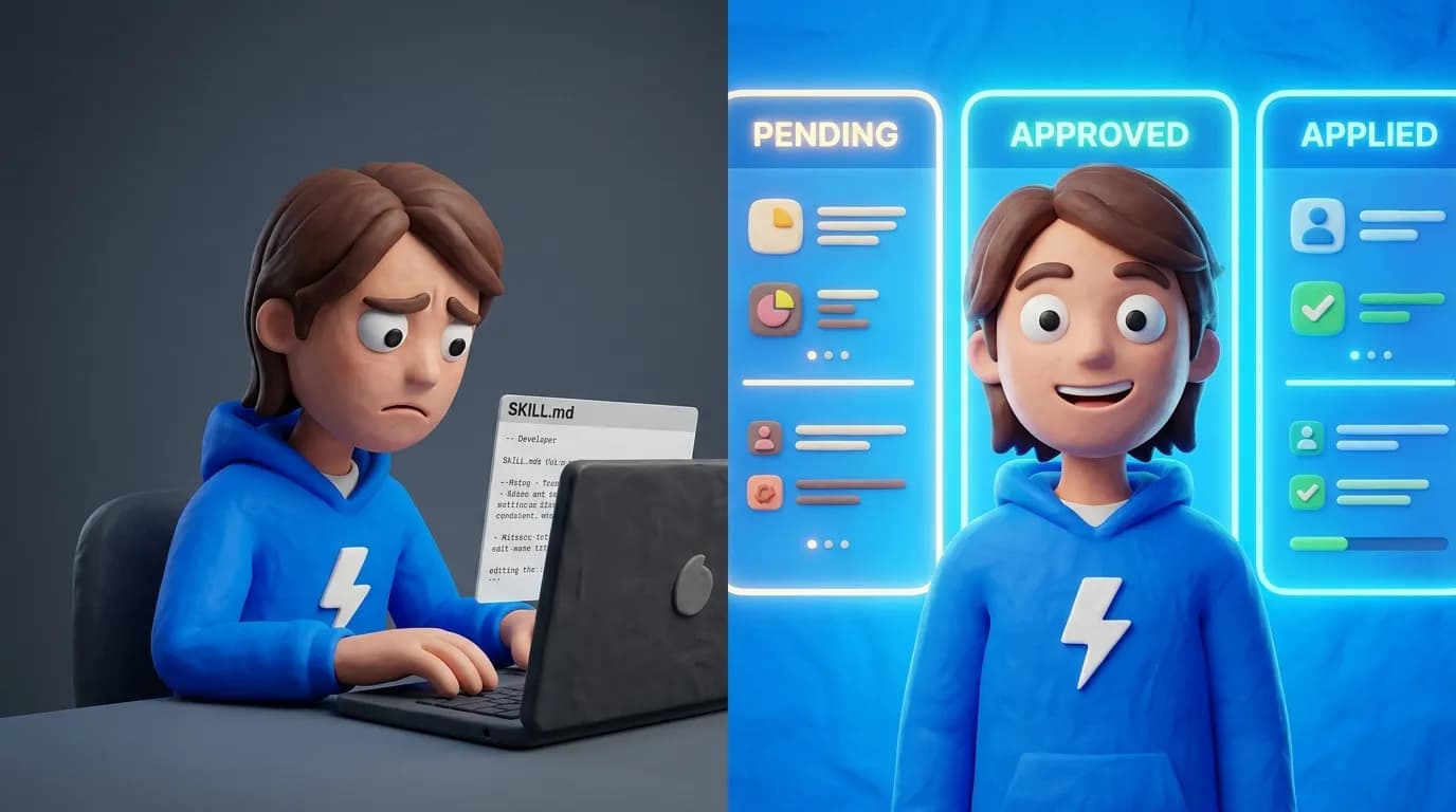 Before Skill Workshop: writing SKILL.md files by hand, no governance. After: a proposal queue where agents propose and humans approve before anything deploys.