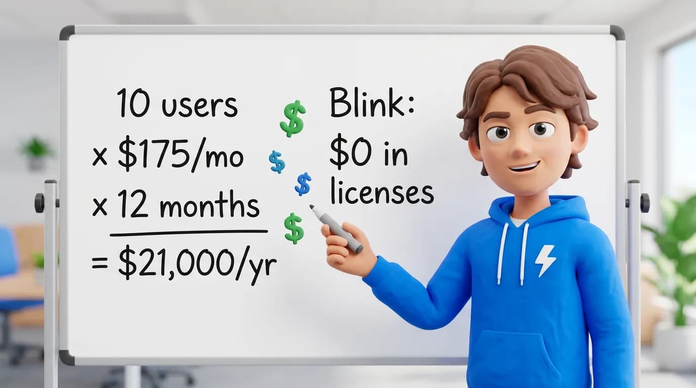 Salesforce Enterprise for 10 users costs $21,000/year in licenses alone — vs $0 in per-seat fees with a custom CRM built on Blink