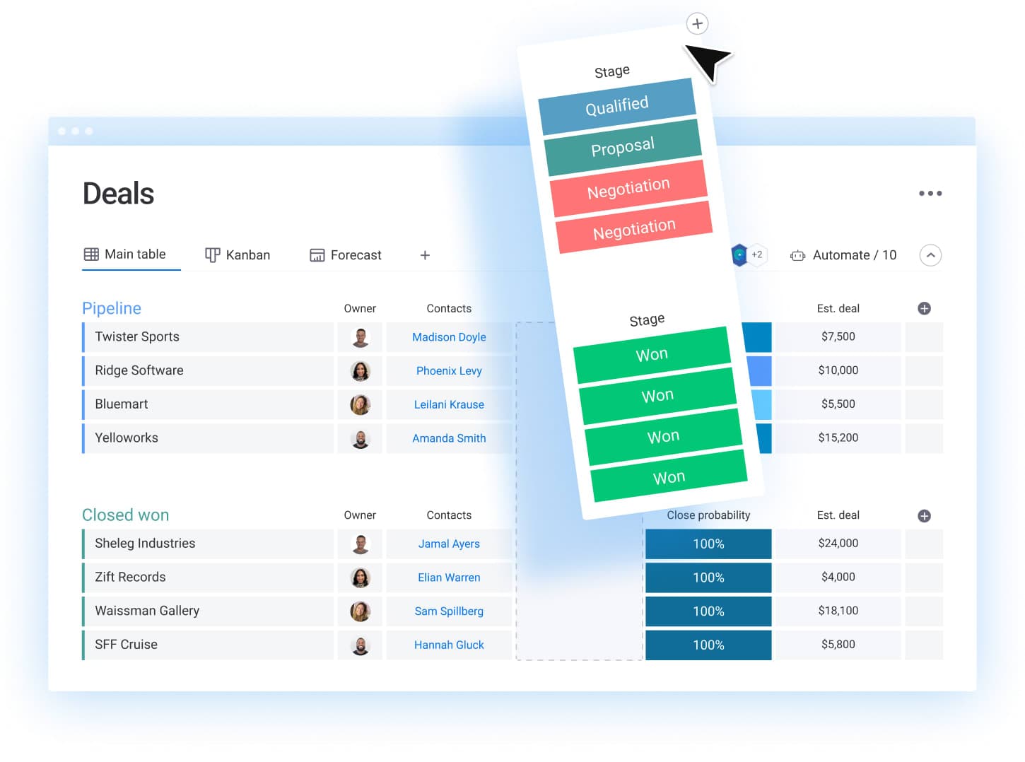 A custom-built CRM matches your exact sales process — not the generic stages that come with off-the-shelf tools