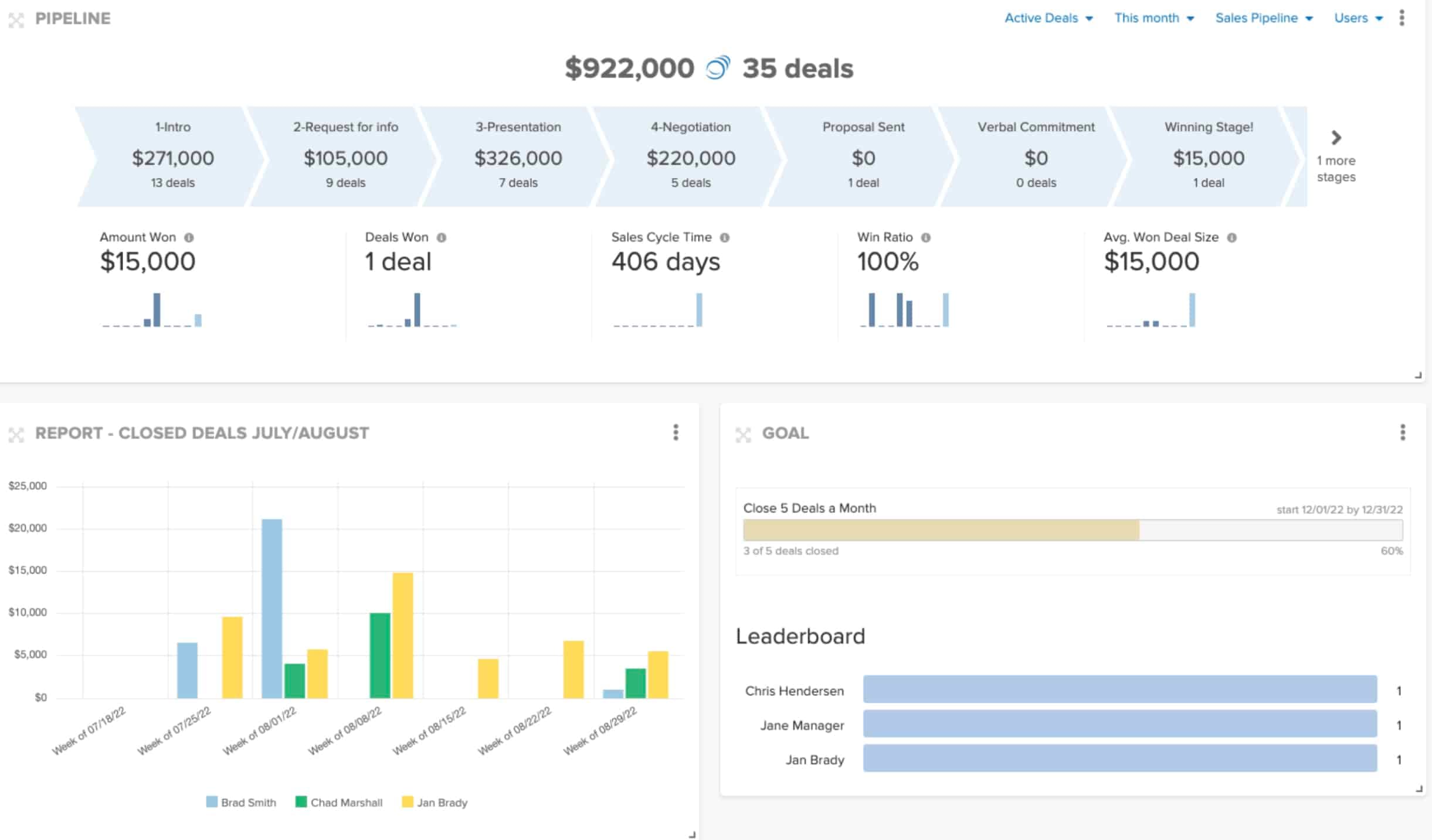 A custom CRM shows exactly what your team tracks — no unused fields, no modules your process doesn't need
