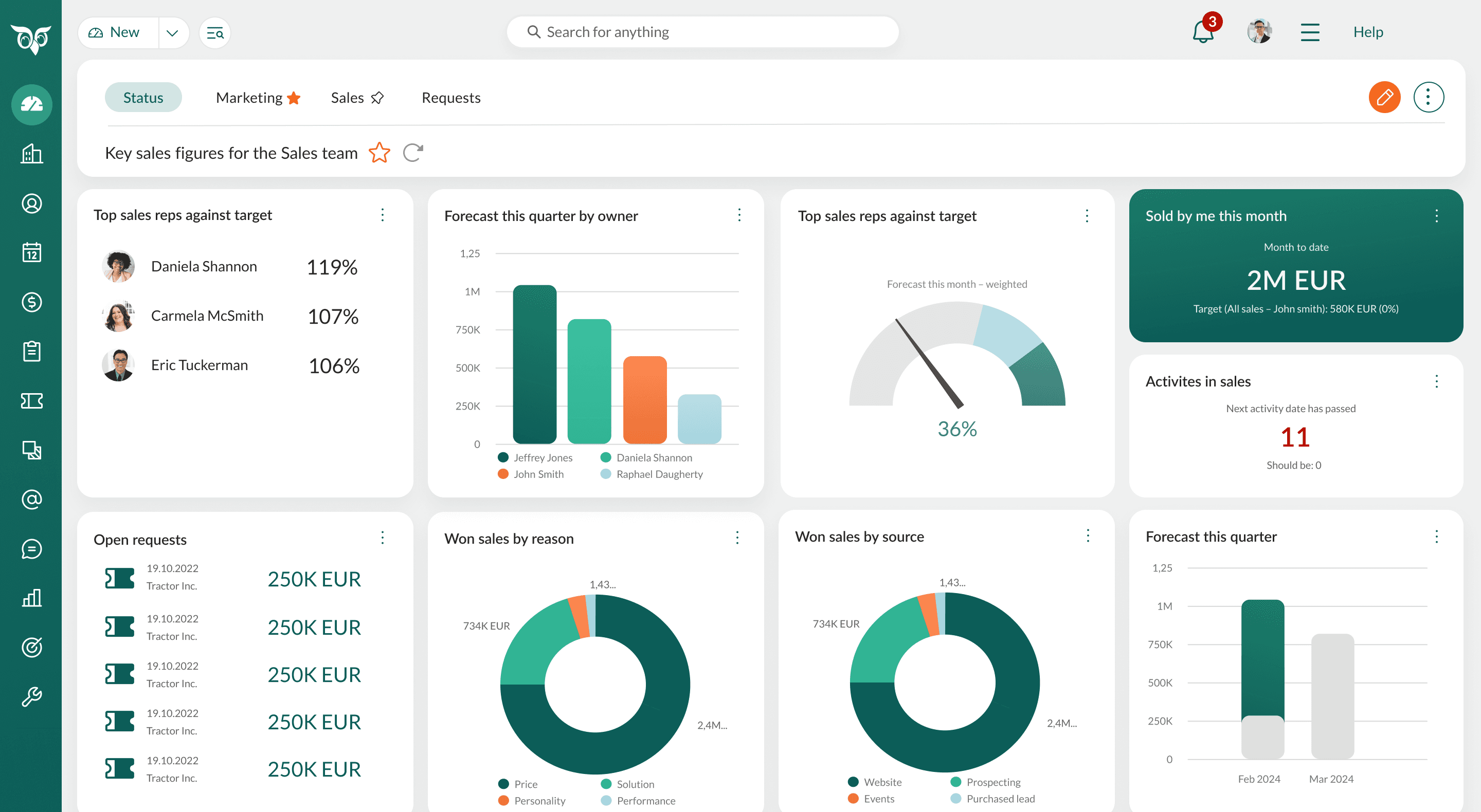 A custom CRM pipeline showing contacts moving through sales stages