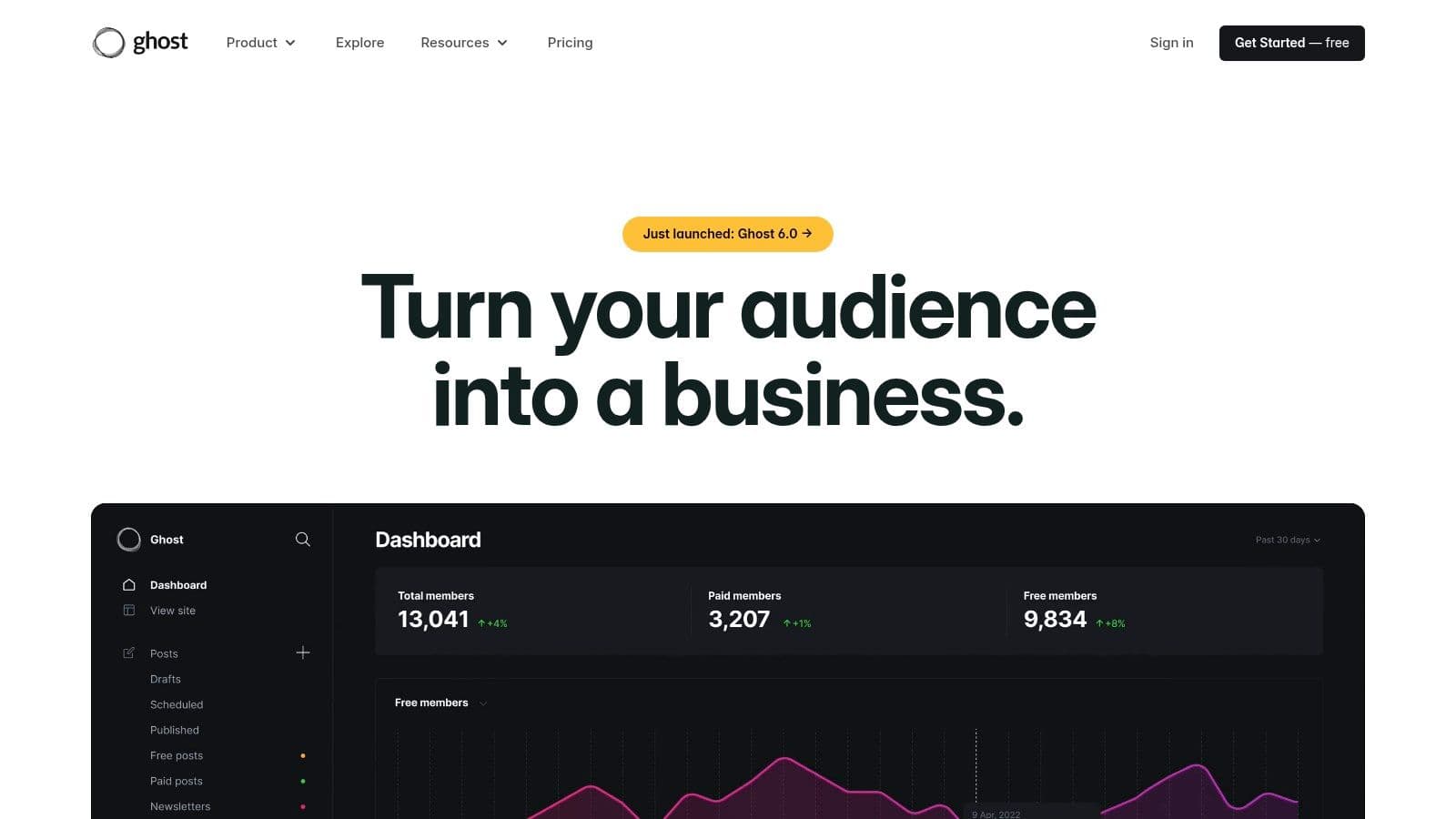 Membership communities charging $29–$99 per month can generate significant recurring revenue — the key is launching fast enough to test pricing with real members