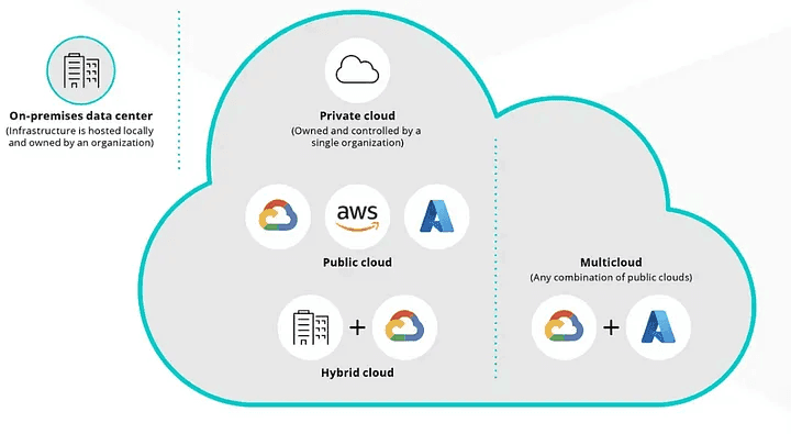 The reality of self-hosting infrastructure: multiple separate dashboards and billing accounts before your app is production-ready
