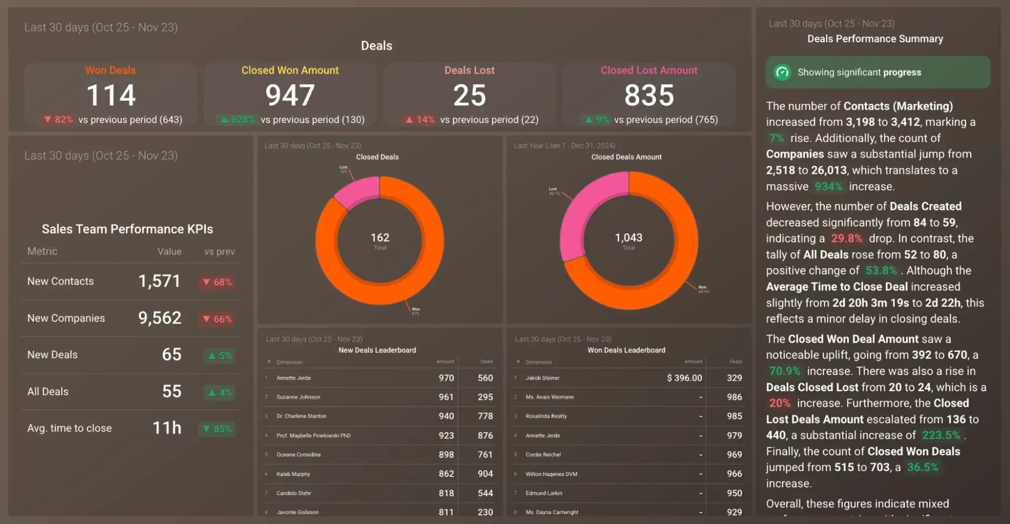 Sales teams building custom tools instead of paying for off-the-shelf CRMs