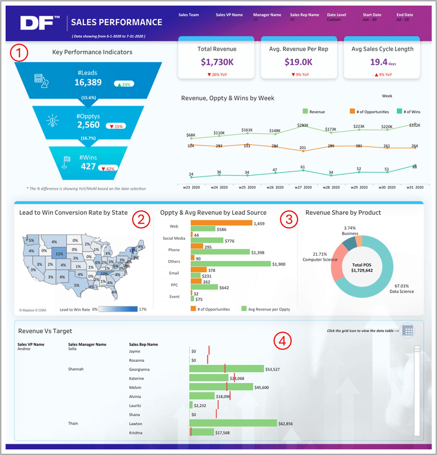 A custom ROI calculator shows each prospect's specific savings — generic vendor-provided tools can't match a buyer's actual numbers