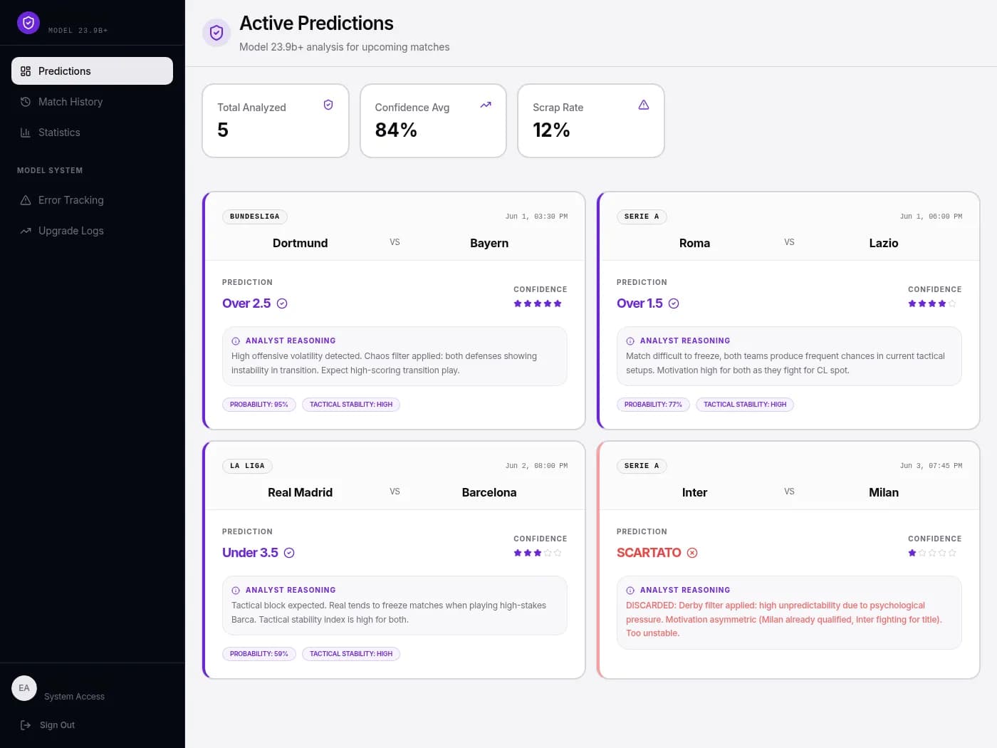 Football Predictor AI
