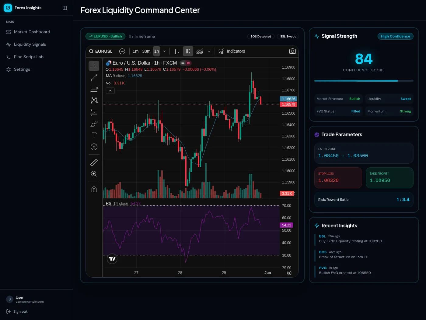 Forex Liquidity Insights