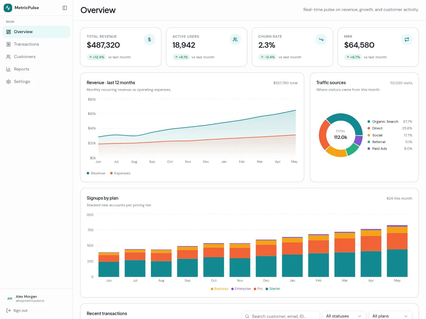 MetricPulse Dashboard