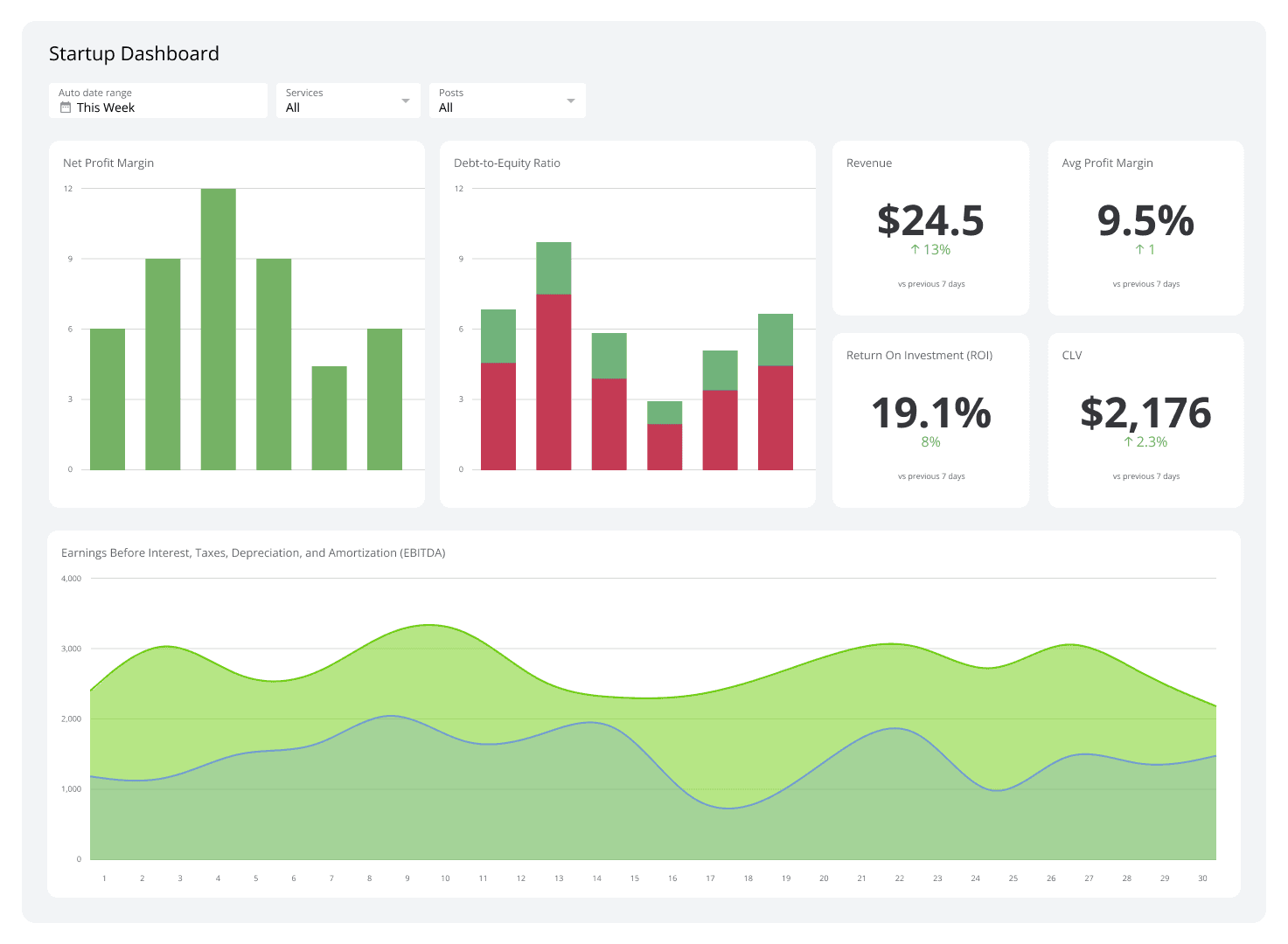 The 4-browser-tab problem — piecing together revenue from Stripe, users from Mixpanel, and ops from Notion every morning